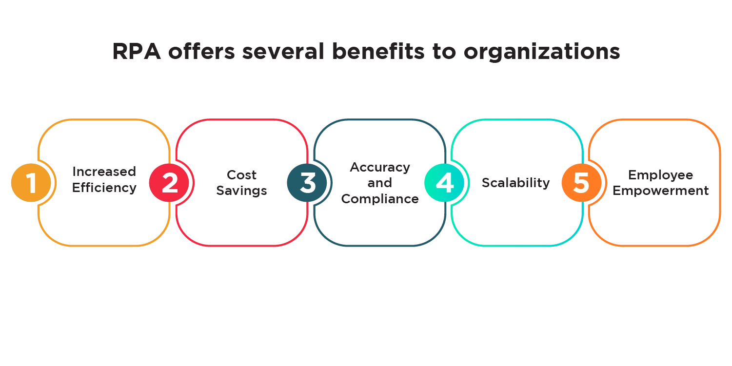 Exploring the Power of Robotic Process Automation: Revolutionizing Business Efficiency
